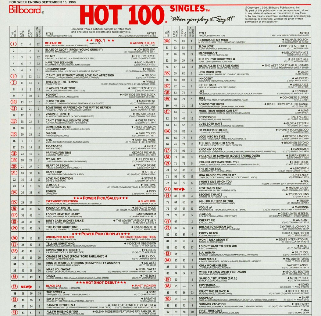 (Finished October 24th, 2025) Part 1 of the Top 100 Songs of September ...